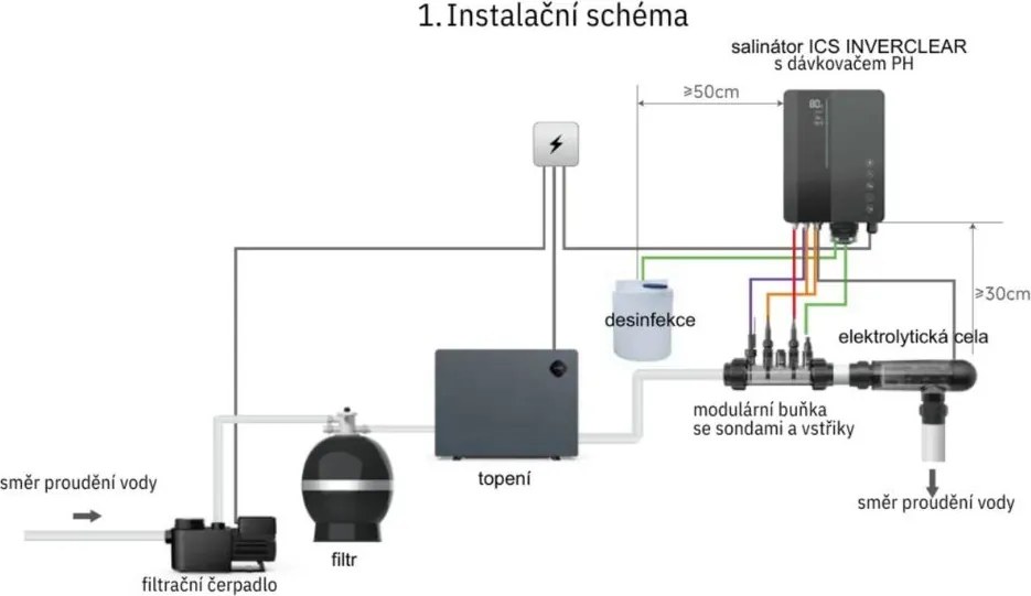 CF Solinátor s automatickým dávkováním pH ICS16 MEDIUM