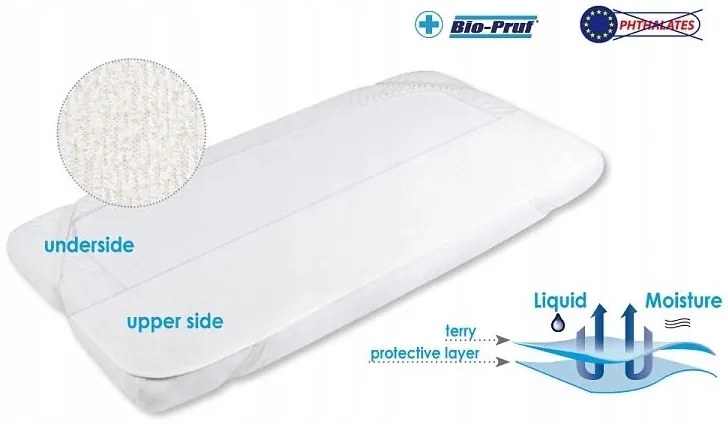 BabyMatex Hygienická podložka 60x120 Stabile na matraci voděodolná s elastickým páskem antialergenní