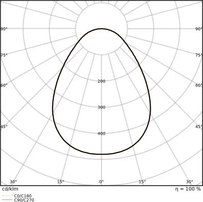 LED podhledové svítidlo LEDVANCE Slim Alu 162mm 8W/12W/16W 3000K/4000K teplá/neutrální bílá