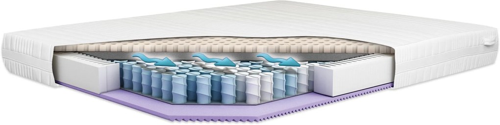 VyspimeseCZ Latexová matrace Normal 120x200 cm