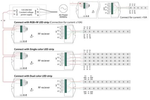 RF přijímač McLED řízení jasu CCT RGBW 4 kanály 4x5A 12-36V ML-910.041.22.0