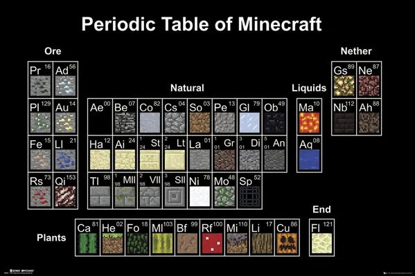 Plakát, Obraz - Minecraft - Periodic Table, (91,5 x 61 cm)