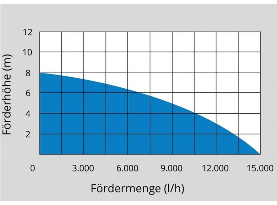 Ponorné čerpadlo GS 750.1 INOX