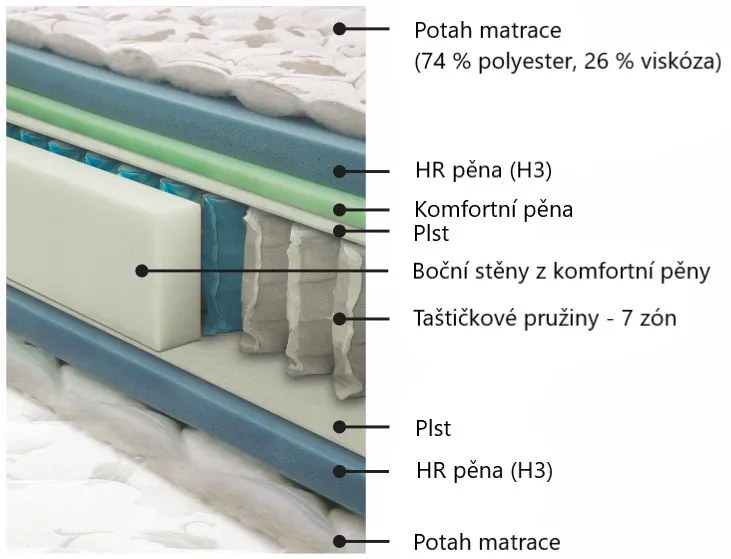 Matrace Afrodita 100 × 200 cm