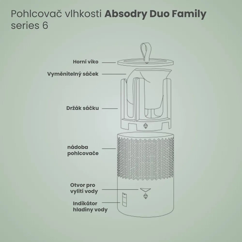 Pohlcovač vlhkosti Absodry Duo Family Bag 6-series – Everbrand Sweden