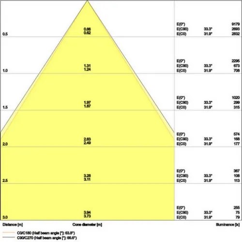 LED podhledové svítidlo LEDVANCE Downlight UGR<19 195mm 21W 4000K neutrální bílá IP54