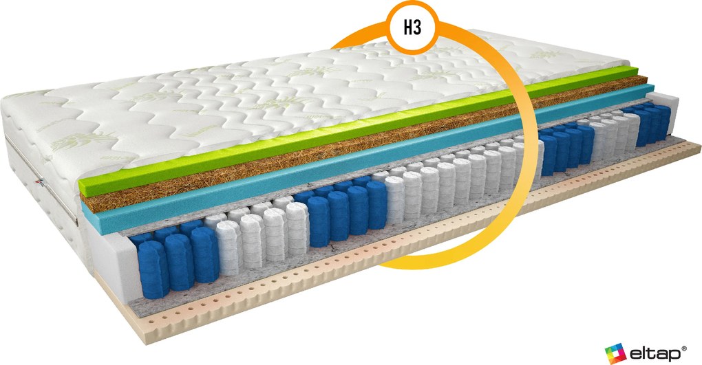 Eltap Termoelastická matrace Sola Aloevera Rozměry matrace (cm): 200x200