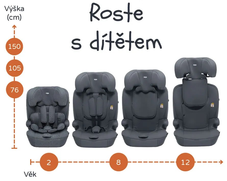 Zopa Autosedačka Alfa i-Size isofix Grey