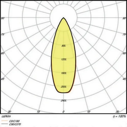 LED žárovka GU5,3 MR16 OSRAM PARATHOM 2,6W (20W) neutrální bílá (4000K), reflektor 12V 36°