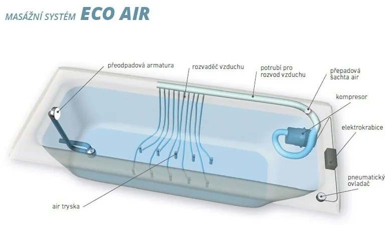 Teiko Hydromasážní asymetrická rohová vana CEJLON PRAVÁ 150x100x38 cm / objem: 135 l Hydromasážní systém: ECO AIR