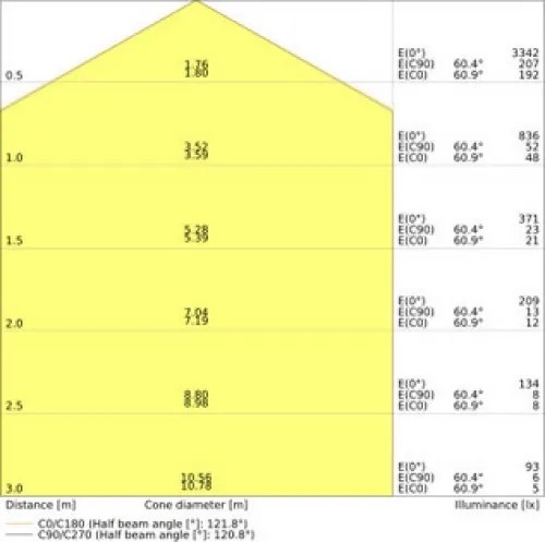 LED kruhová zářivková trubice T9 G10q LEDVANCE SubstiTUBE 24W (40W) neutrální bílá (4000K)