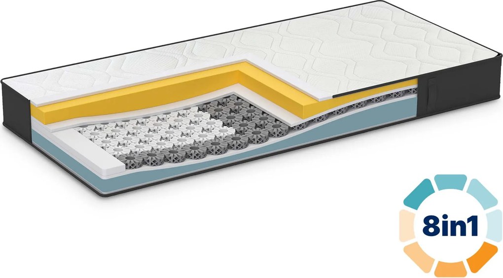 Matrace Dormeo iMemory S+ Silver 40x60 cm