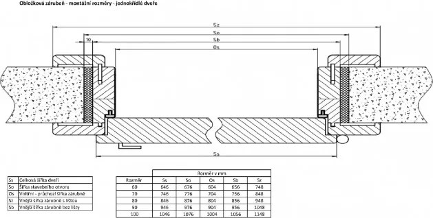 Zárubně RADEX SUKATÉ regulovatelné CZ OSU/R