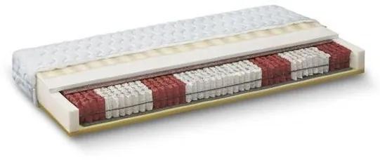 Nábytek Elegance Multipocket matrace SILVO 80/200 cm vysoce-elastická pěna/paměťová pěna/pružiny Multipocket