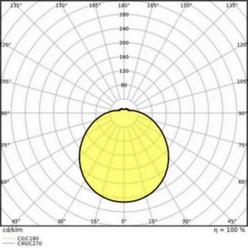 LED svítidlo LEDVANCE Surface Circular 250mm 13W/4000K neutrální bílá IP44 s pohybovým čidlem