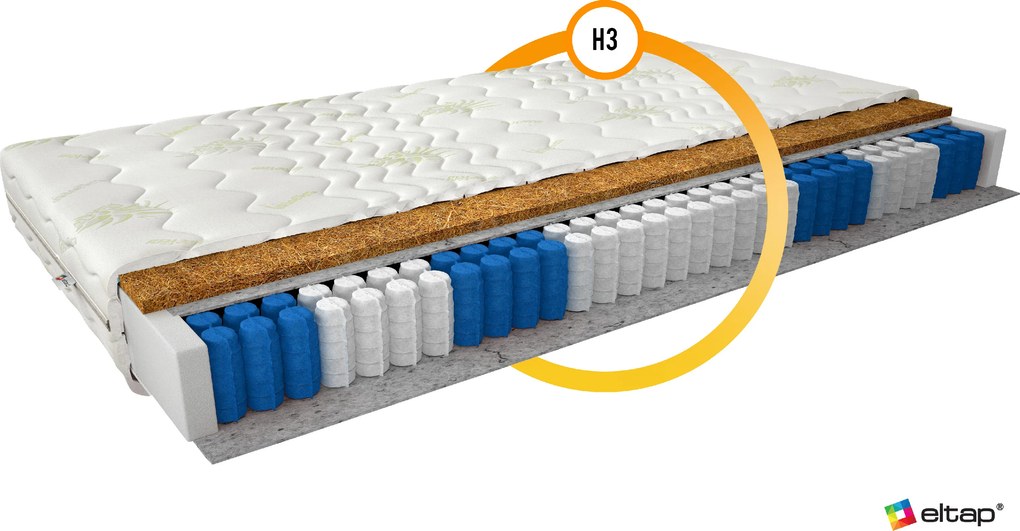 Taštičková matrace Pini 80x200 Aloevera