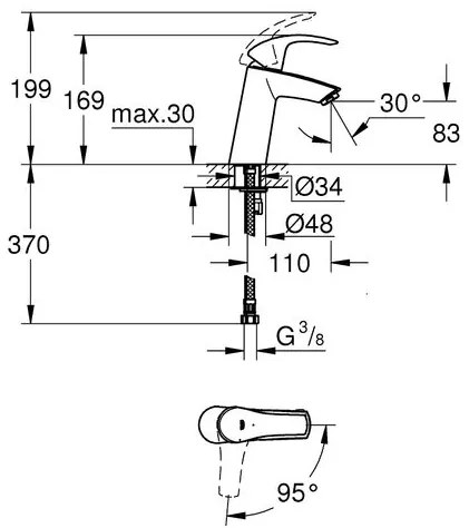 Grohe Páková umyvadlová baterie 2339510E