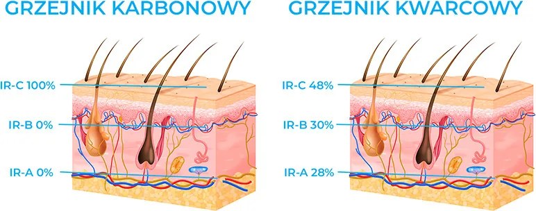 BPS-koupelny Infrasauna Relax  150x150, 4-5 osob