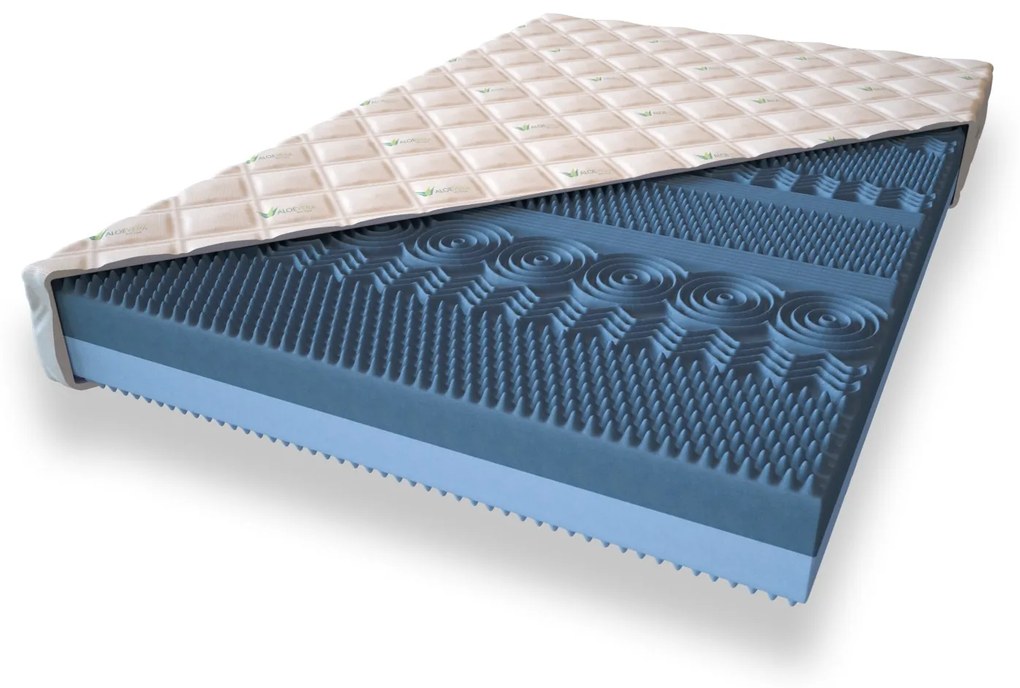 Eureka Sendvičová matrace "APOLLON” 17cm 120 x 200 Easy Clean