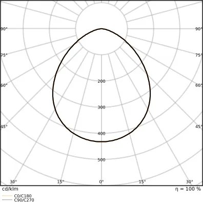 LED reflektor LEDVANCE FLOODLIGHT černý 17W/11W 2400lm/1600lm 3000K teplá bílá IP66