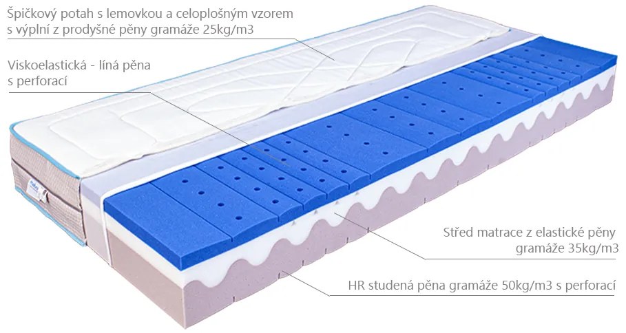 Pěnová matrace Mabo ASPE 160 x 200 Potah: Seacell