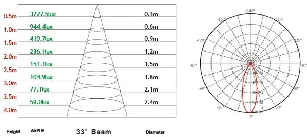 Diolamp COB LED SPOT RETROFIT KIDS PAR16 10W/230V/4000K/800Lm/33°/IP20 + Driver 12V