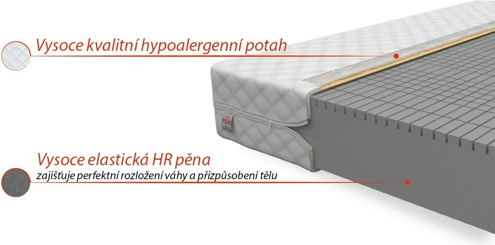 Pěnová matrace GOLEM MAX 200x90x21 cm - HR pěna se zvýšenou hustotou