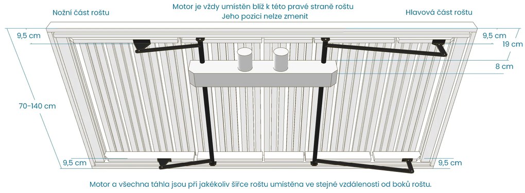 Lamelový rošt BEDTON SLIMTON 42 MOT+SideUP   90x200 elektrické motorové polohování cm