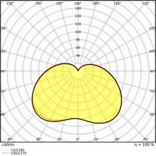 Antibakteriální LED žárovka E14 OSRAM LC CL B 5,5W (40W) neutrální bílá (4000K), svíčka