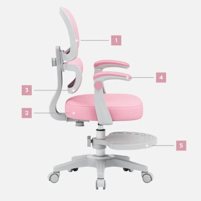 Dětská otočná židle Mark Adler Junior 4.4 Pink