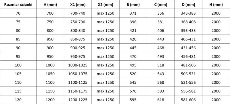 Mexen Rox sprchová stěna Walk-in 75 x 200 cm, transparentní 8 mm, chrom - 8C2-075-003-01-00