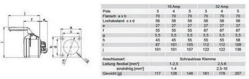 Zásuvka vestavná PCE 3P 16A/230V IP44 313-6TT