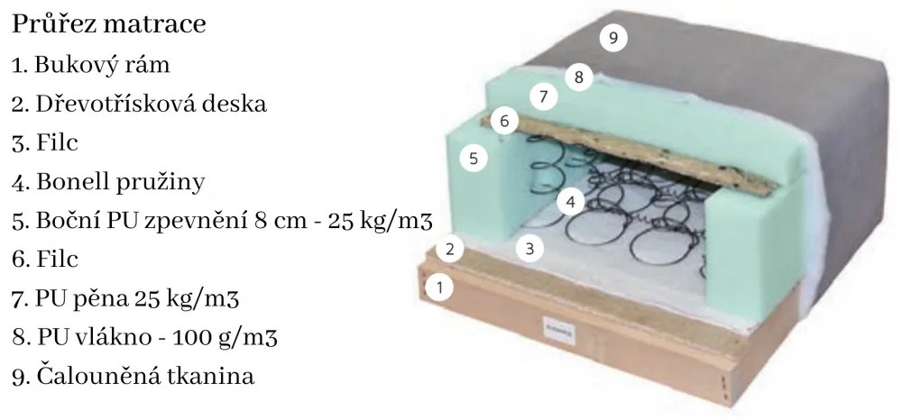 Dvoulůžková postel BETA - šedá 160 × 200 cm