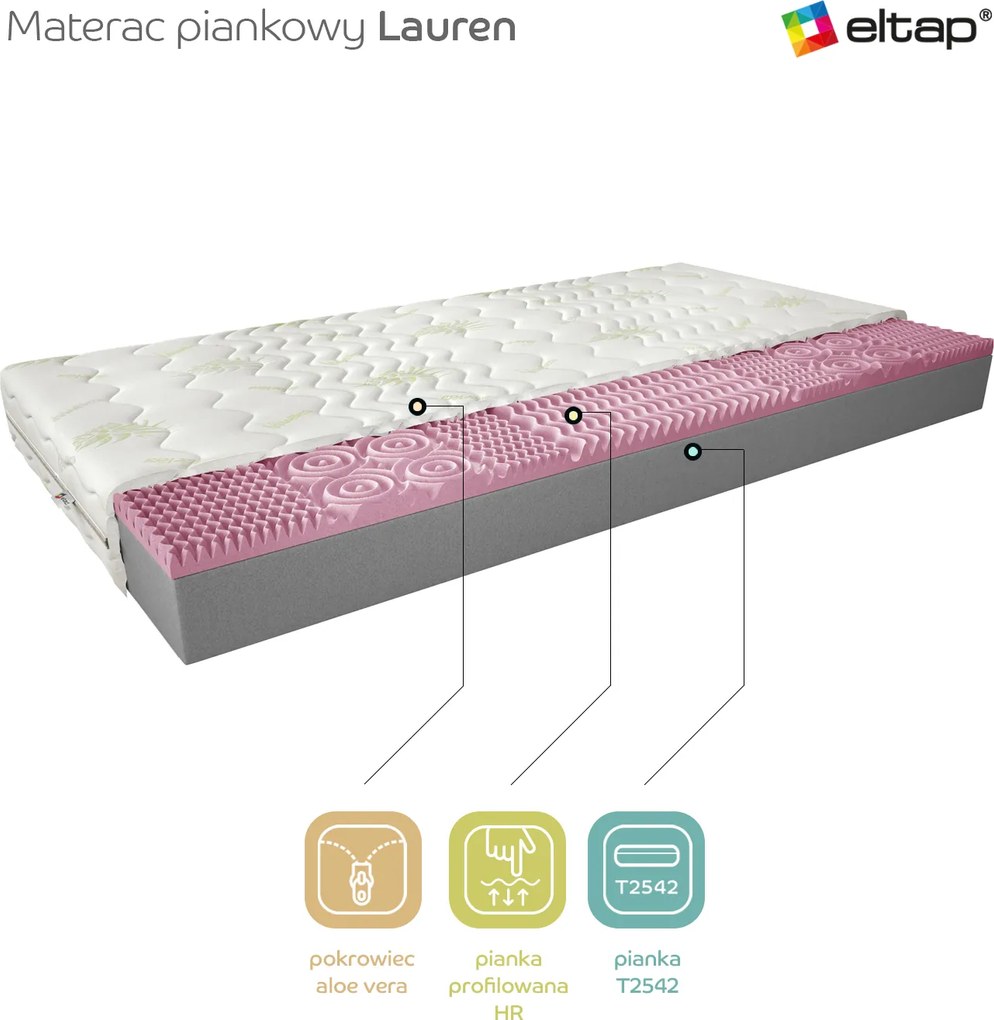 Pěnová matracee Lauren 80x200 Aloevera
