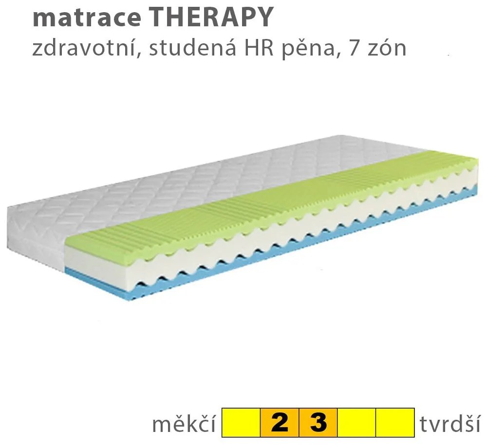 Jednolůžko FILIP | 90x200 cm | pevný rošt | VÝBĚR POTAHU A MATRACE | výroba v ČR