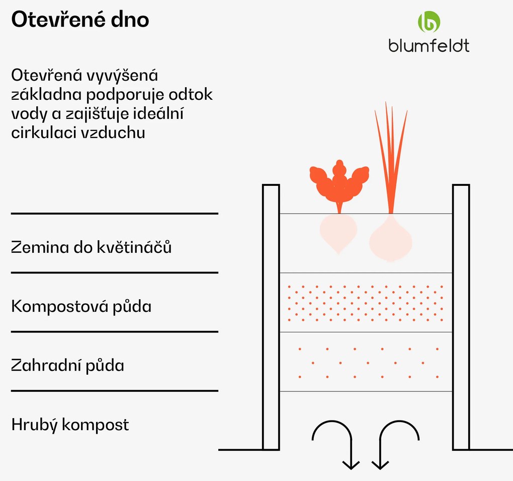 Blumfeldt High Grow vyvýšený záhon | L-tvar | odolný vůči povětrnosti | nerezový | robustní | 742 l