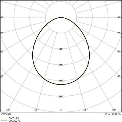 LED reflektor LEDVANCE FLOODLIGHT černý 69W/53W 9150lm/7320lm 3000K teplá bílá IP66