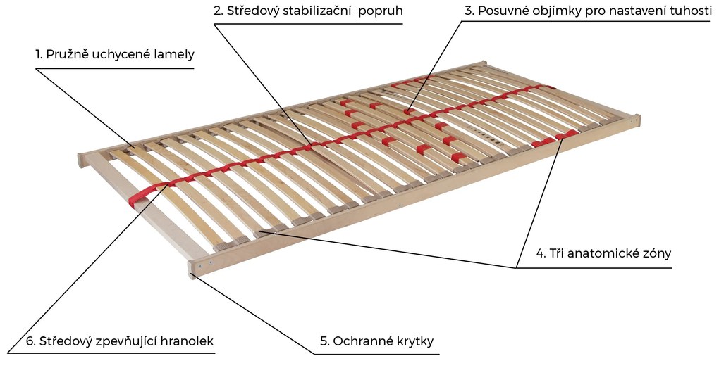 AHORN CZ, s.r.o. Rošt Primaflex HN P ROZMĚR: 80 x 220 cm - ATYP