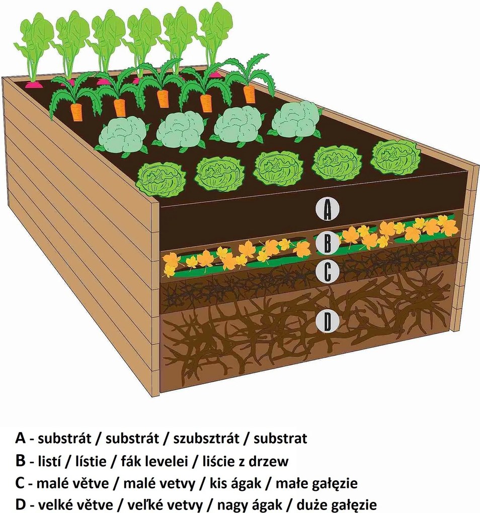 LANIT PLAST, s.r.o. vyvýšený záhon KARIBU HOCHBEET 192 (64567) natur LG1991
