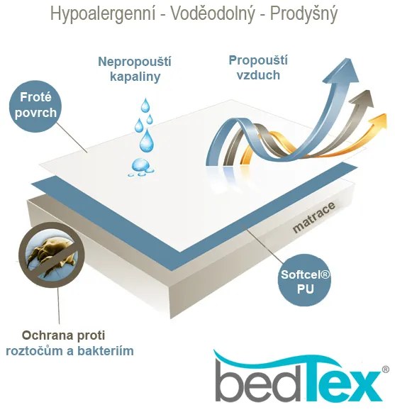 Nepropustný chránič matrace Softcel do postýlky Rozměr: 70x140 cm