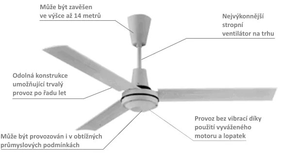 Profesionální stropní ventilátor E56002