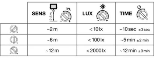 LED reflektor s pohybovým čidlem LEDVANCE FLOODLIGHT COMPACT 50W 3000K teplá bílá