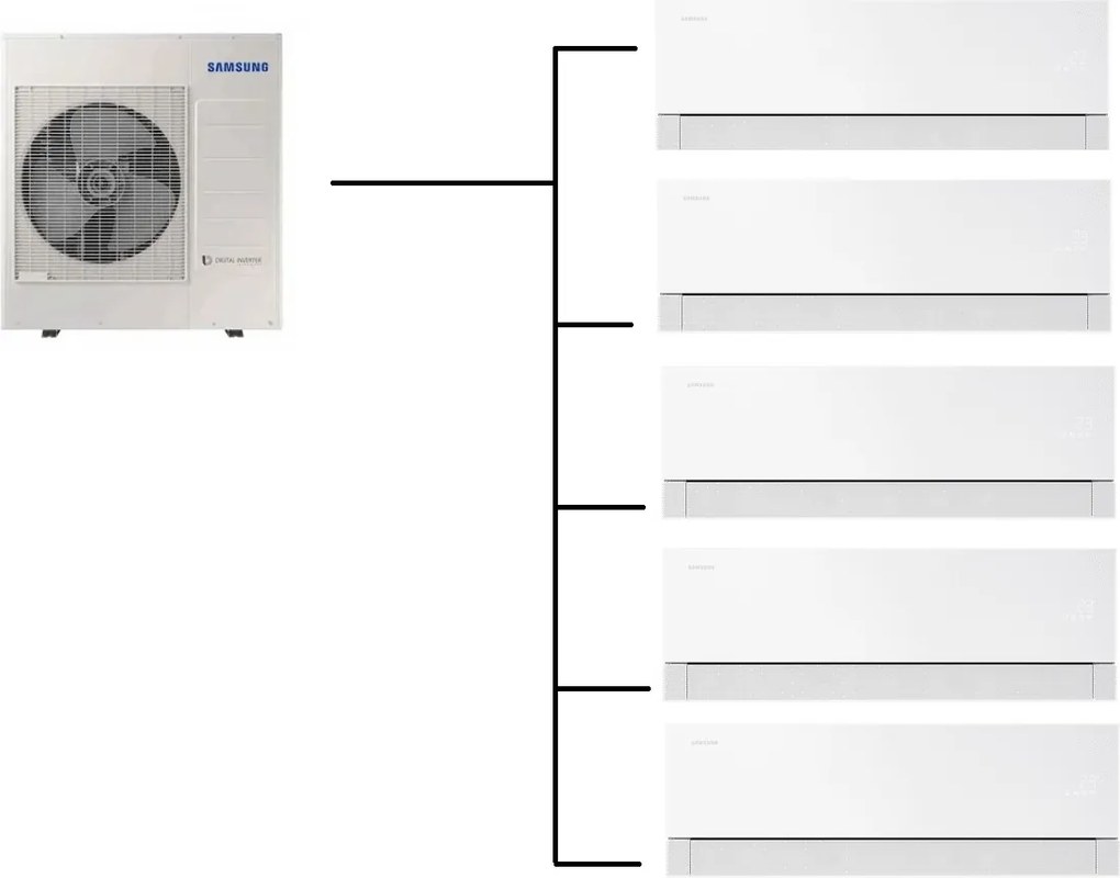 Klimatizace Samsung Wind Free Premiere 1+5 ( 2,5kW + 2,5kW + 2,5kW + 2,5kW + 2,5kW ) Multi-split R32