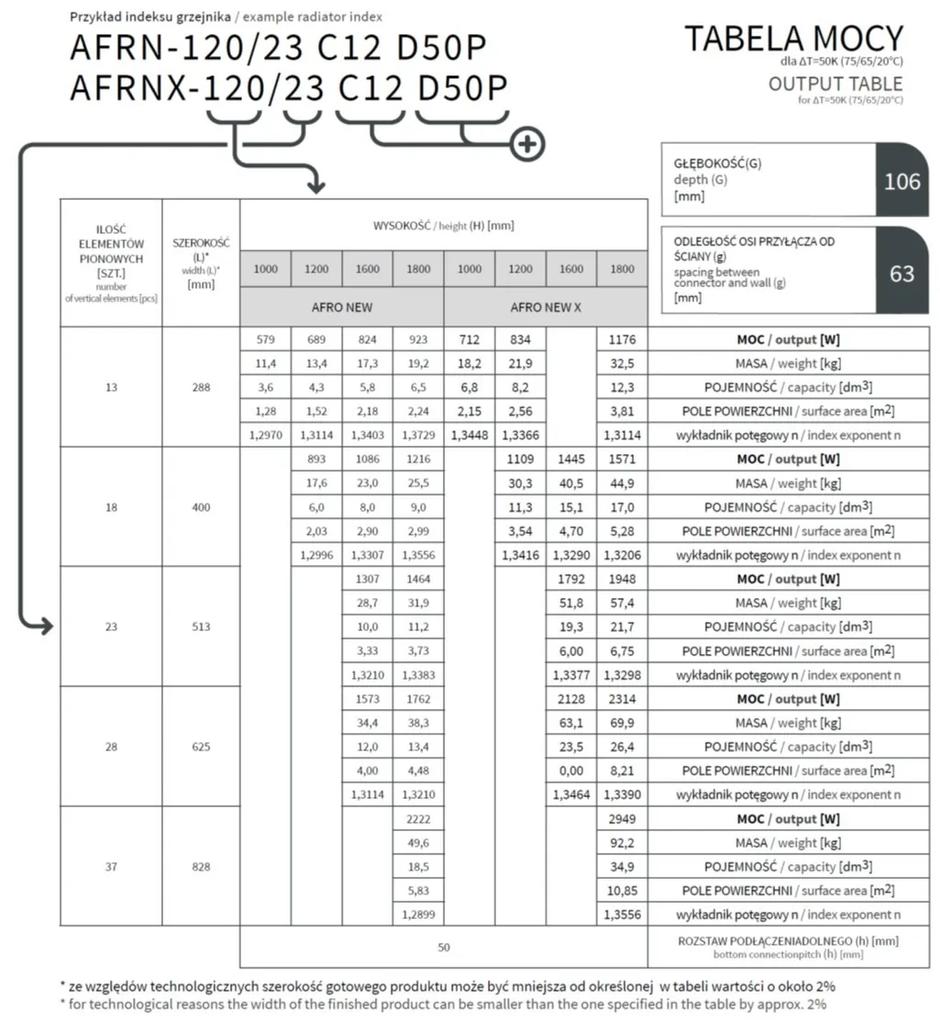 Instalprojekt Koupelnový radiátor AFRO NEW Barva radiátoru - Skupina barev [1], Rozměr radiátoru - 625 x 1600 mm, výkon 1573 W - RADAFR6016.