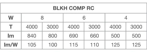 LED svítidlo LEDVANCE BULKHEAD COMPACT RECTANGULAR 5/7/9W bílá IP65 3000/4000K