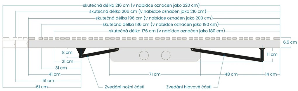 Lamelový rošt BEDTON DUOTON 28 MOT   105x220 elektrické motorové polohování cm