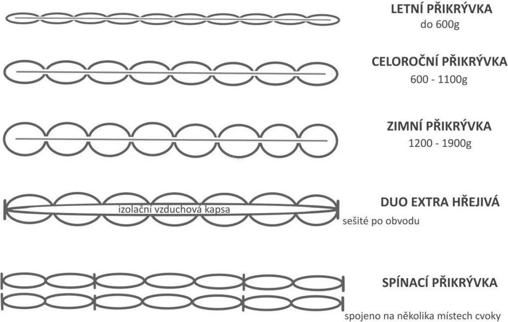 2G Dětská přikrývka Fillip standard