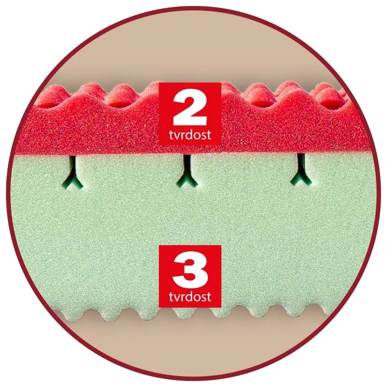 Pěnová matrace RIO Dřevočal