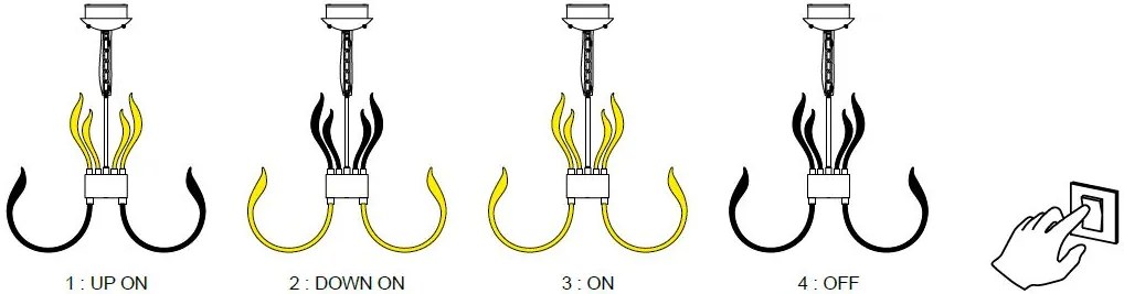 Mantra 5561 Versailles, impozantní závěsné svítidlo s různými režimy svícení LED 155W 3000K, průměr 85cm