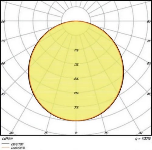 LED podhledové svítidlo LEDVANCE Slim Value 180mm 17W/3000K teplá bílá